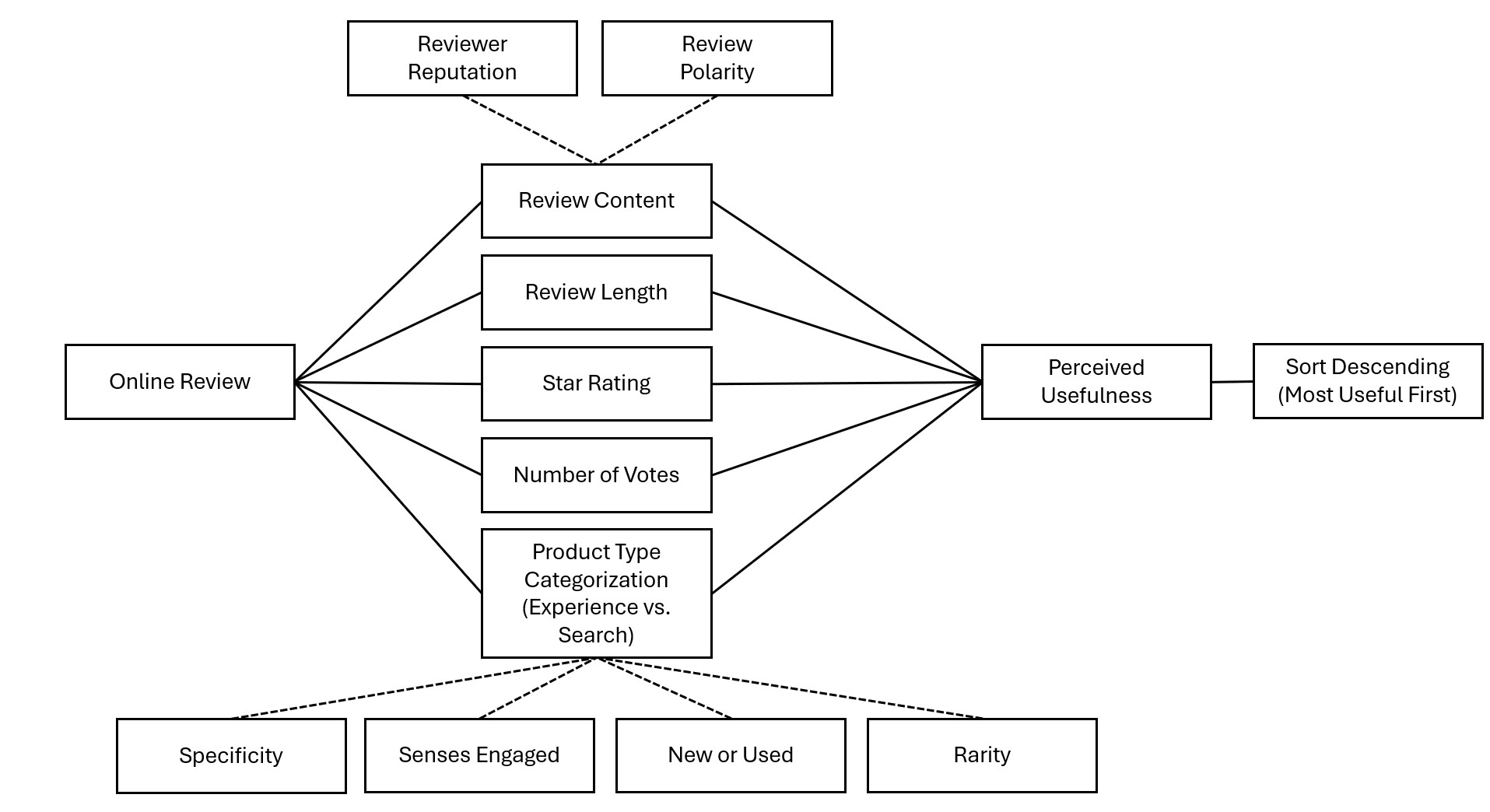 CSCI 5302 - Final Project